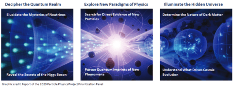 The U.S. Particle Physics Community announces P5 Priorities for the ...